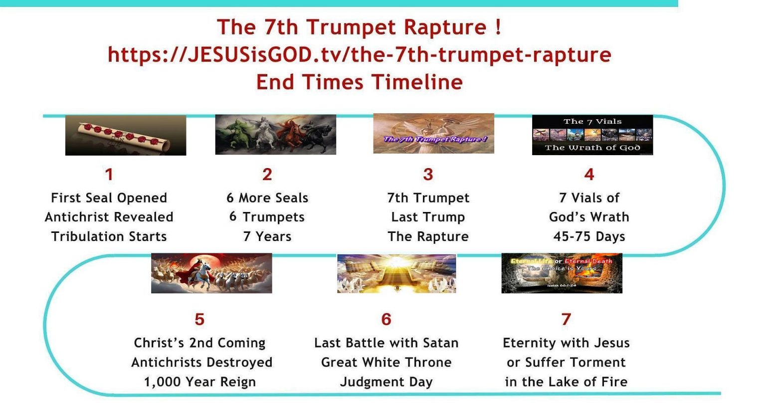 End Times Timeline – JESUS IS GOD TV