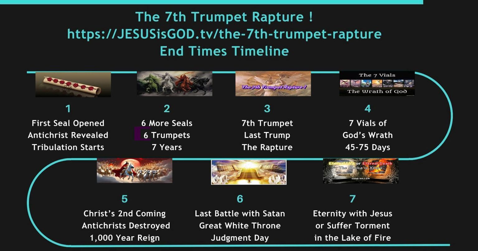 End Times Timeline – JESUS IS GOD TV
